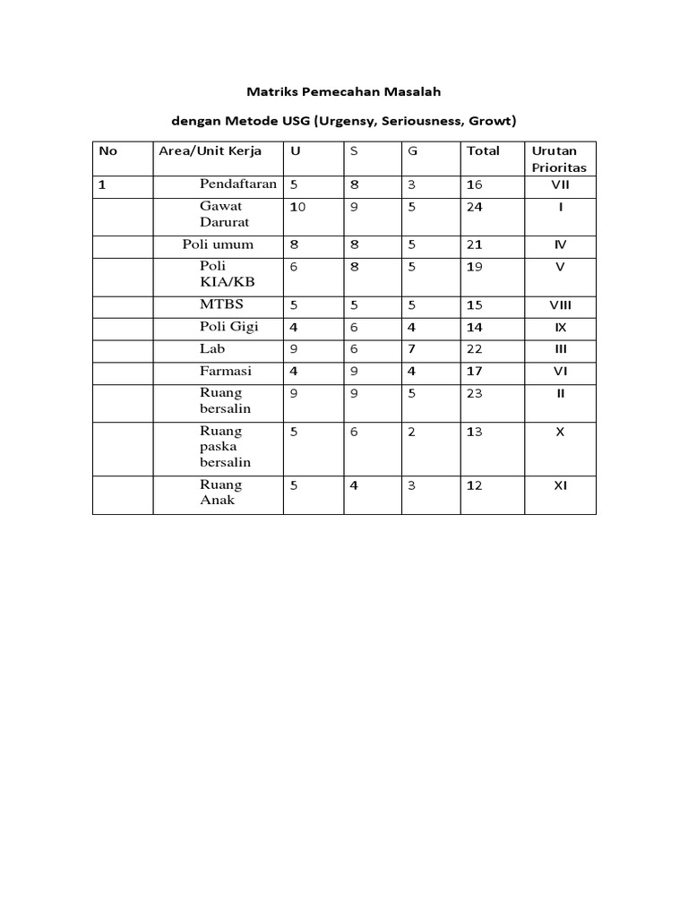Matriks Pemecahan Masalah Dengan Metode USG | PDF