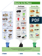 Non Biodegradable Sign | PDF | Home & Garden | Wellness