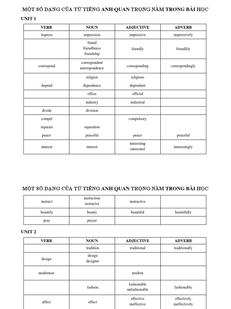 Grade 9 - Word Form | PDF | Adjective | Adverb