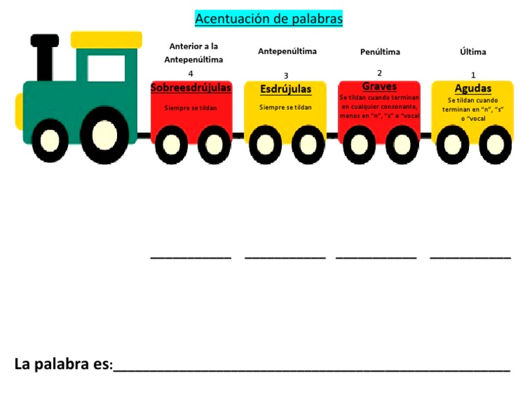 Tren de Acentuacion de Palabras | PDF