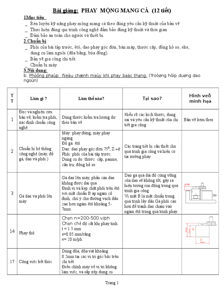 Phay M NG Đuôi Én | PDF