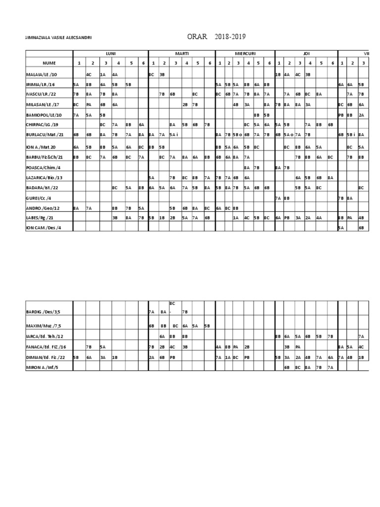 Orar 2018-2019 - 3 | PDF