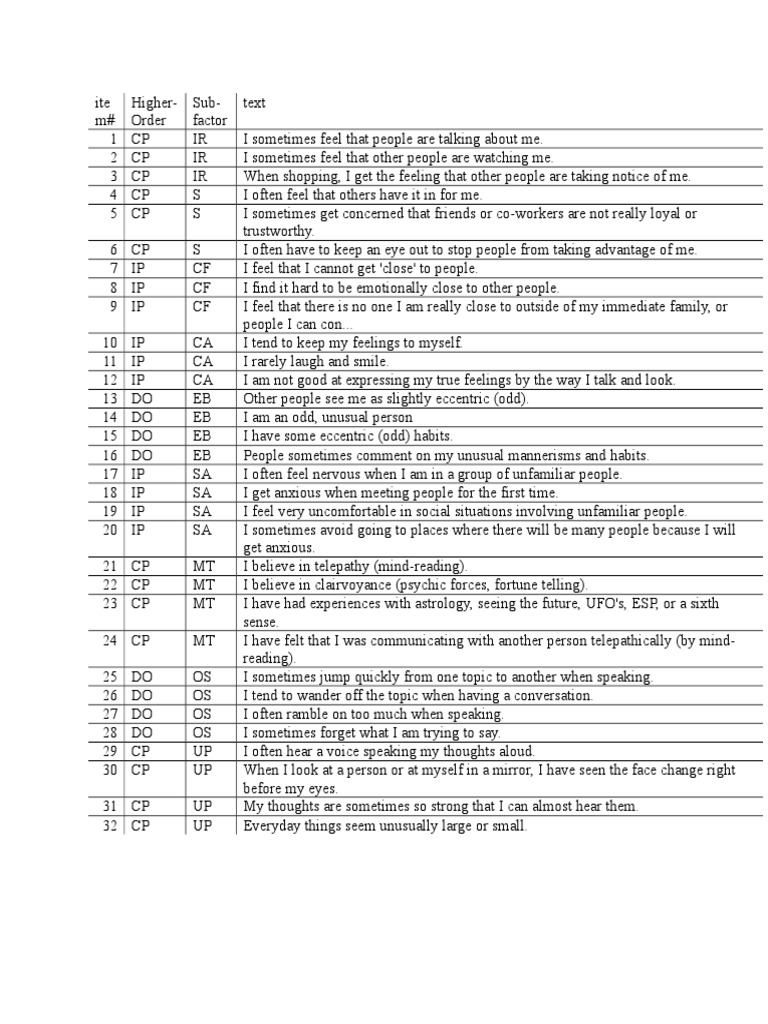 SPQ-BRU Items | PDF | Telepathy | Psychological Concepts