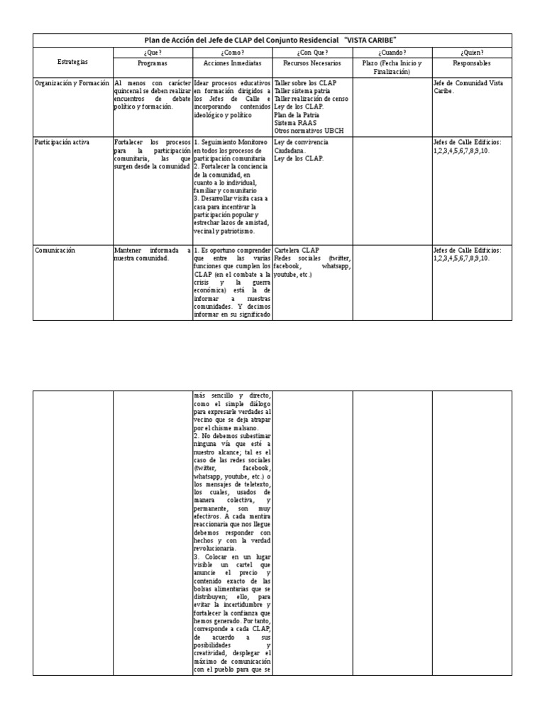 Plan de Accion Clap | PDF | Responsabilidad | Facebook