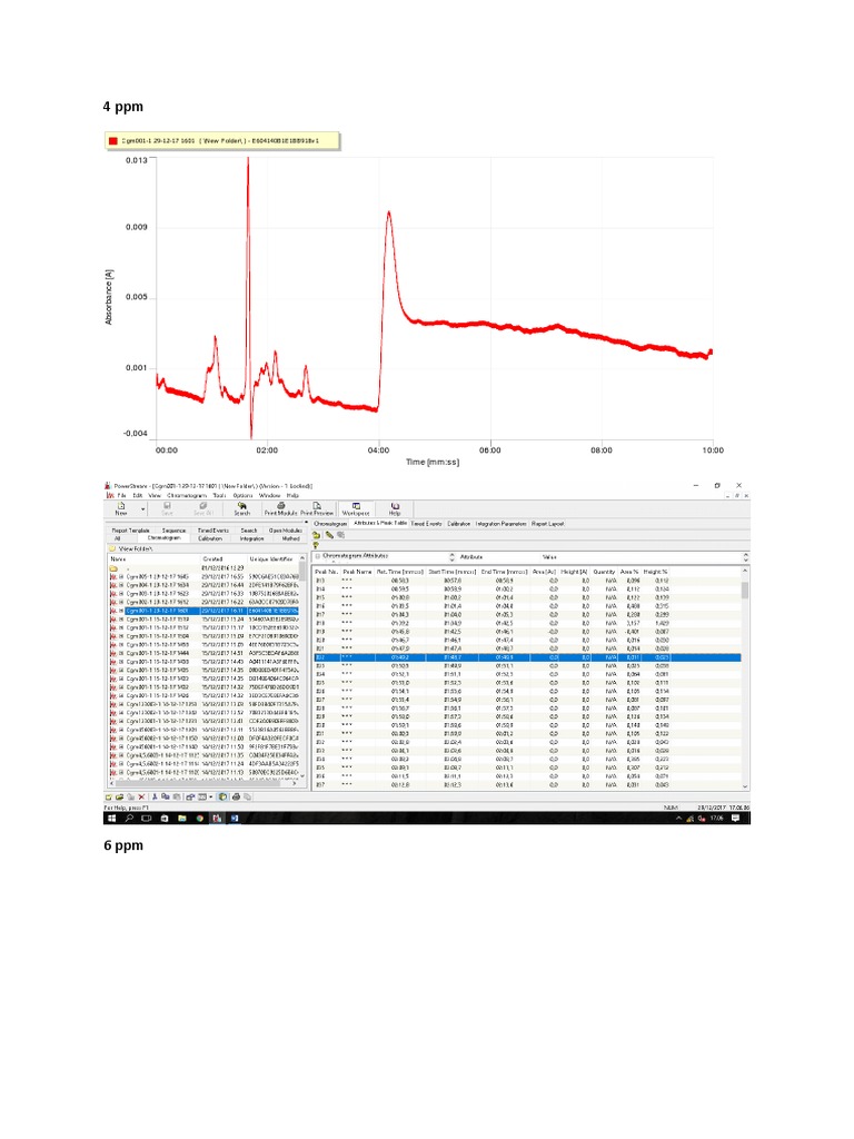 Ankrom HPLC | PDF