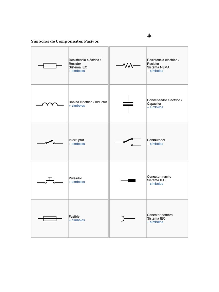 Símbolos de Componentes Eléctricos | PDF | Corriente continua | Electrónica