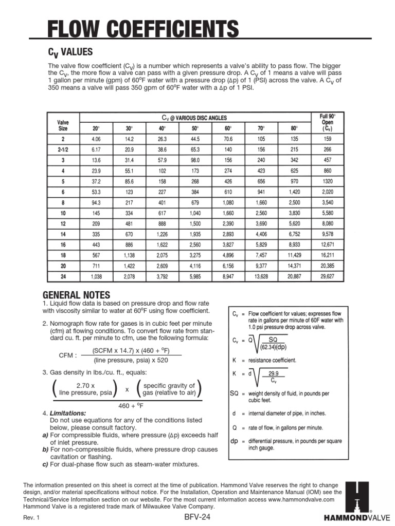 Understanding Valve Flow Coefficients and Their Application in ...