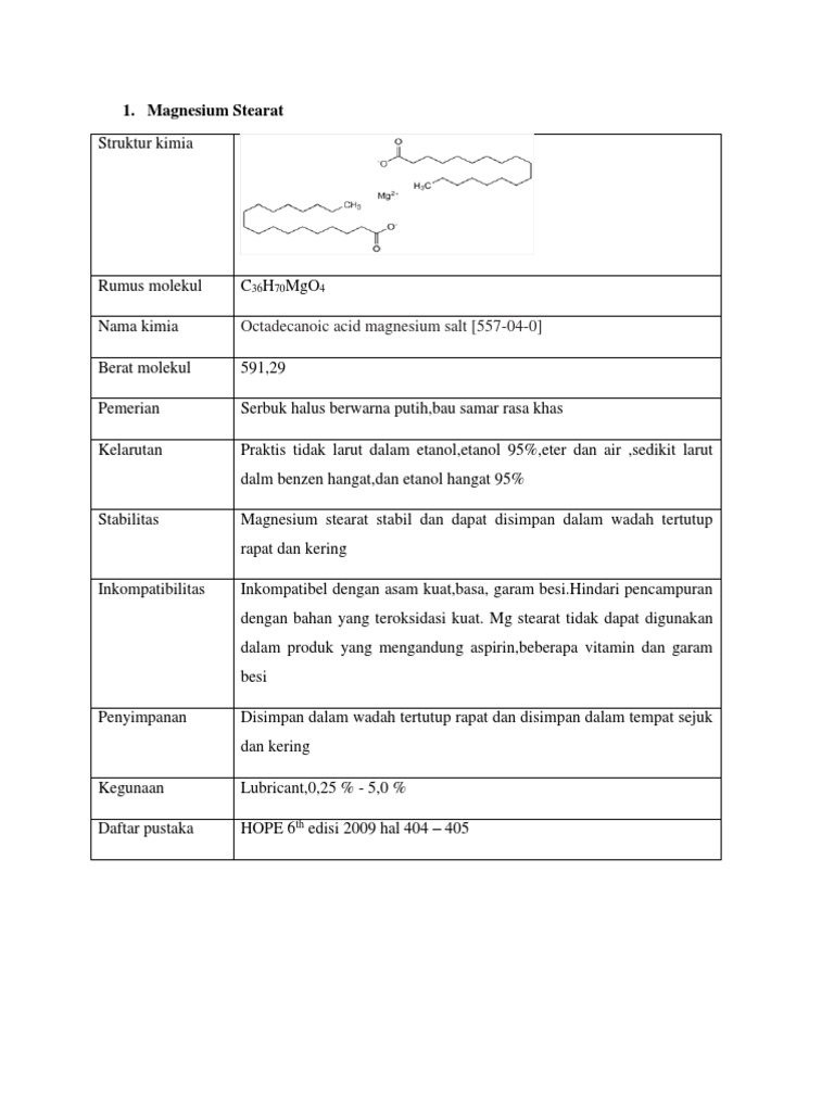 Struktur dan Sifat Kimia Magnesium Stearat | PDF