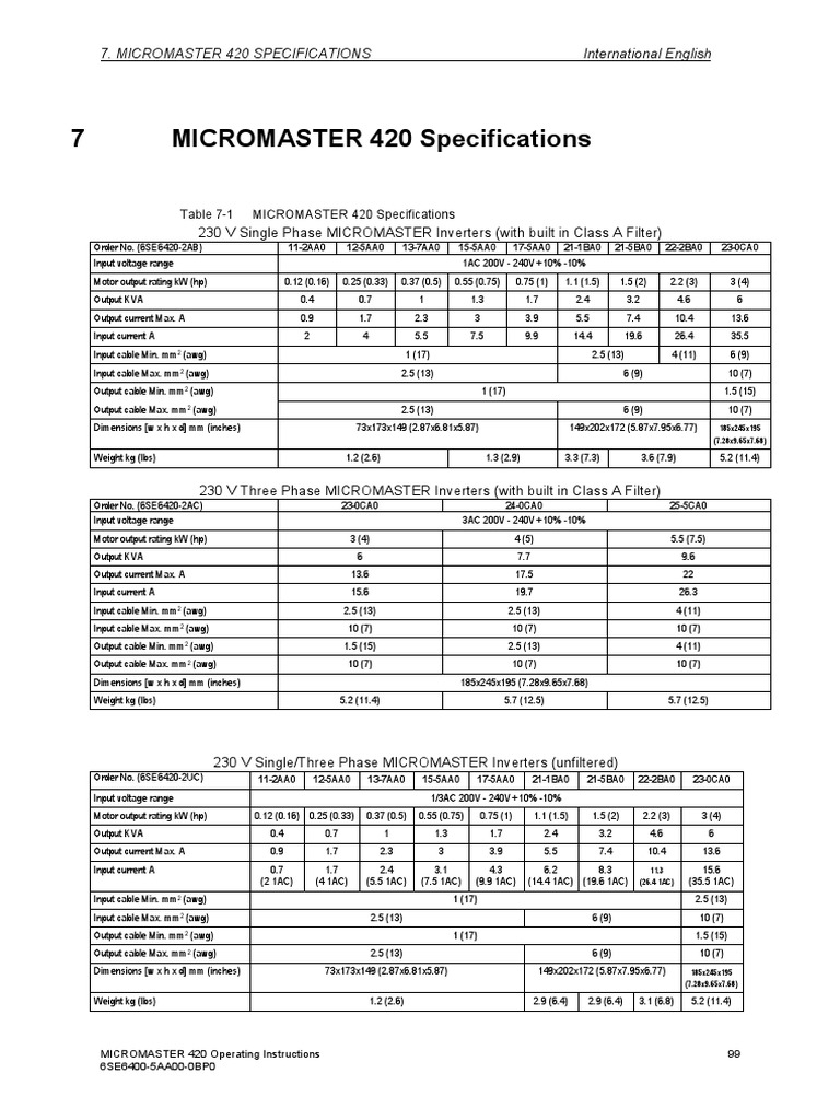 7 Micromaster 420 Specifications: 230 V Single Phase MICROMASTER ...