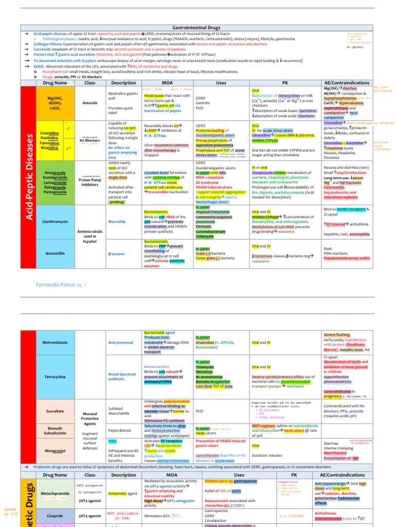 GI Drugs PDF | PDF | Drugs | Gastroenterology
