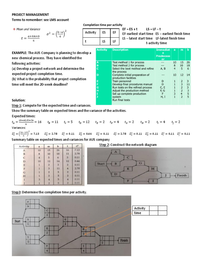 Project Management Terms To Remember: See LMS Account Ef Es + T Ls LF ...