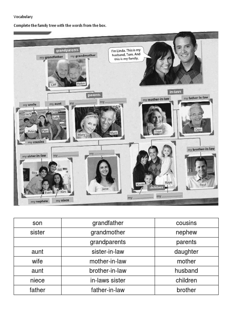 Vocabulary Complete The Family Tree With The Words From The Box | PDF