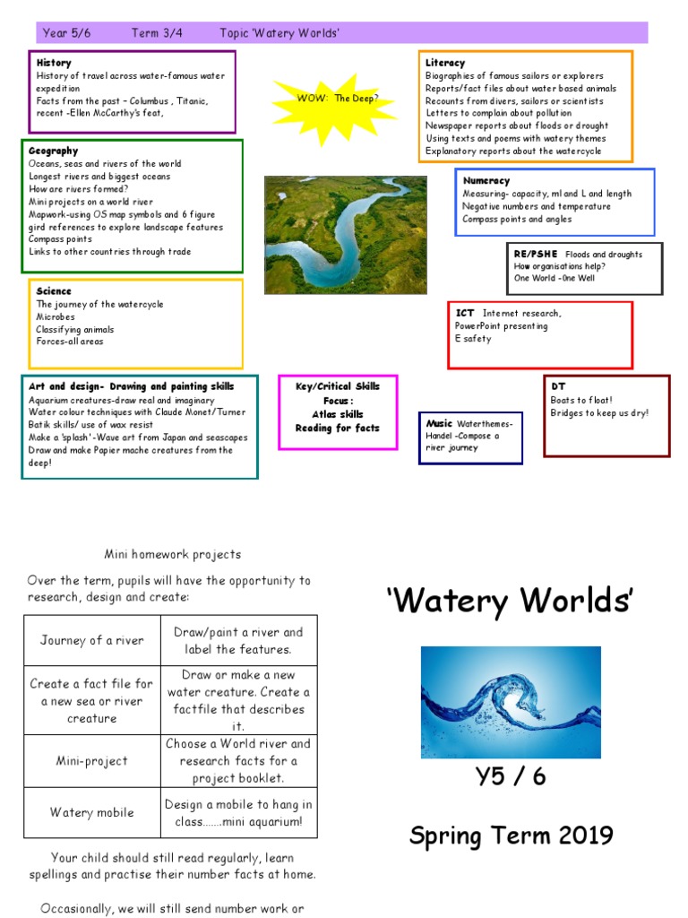 Watery Worlds: Year 5/6 Curriculum Guide | PDF | Nature