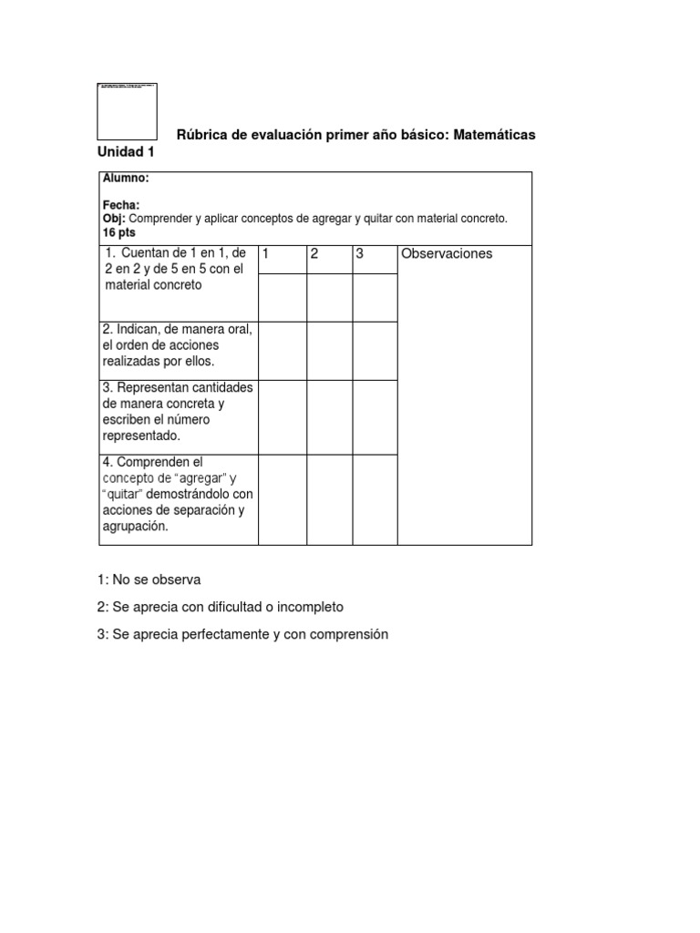Rúbrica de evaluación primer año básico: Matemáticas: Unidad 1