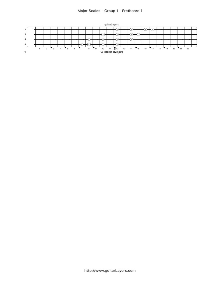 C Major Scale Bass | PDF