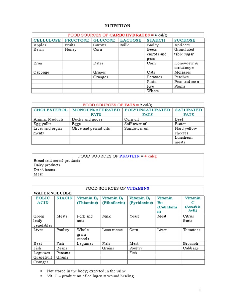 Nutrition Notes in Table | PDF | Malnutrition | Dietary Fiber