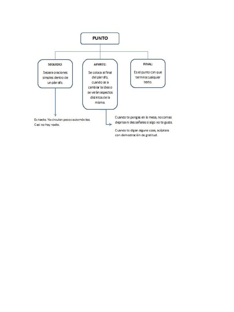 Mapa Conceptual 2° Básico | PDF