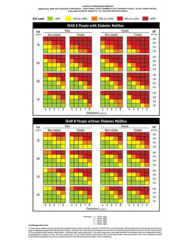 Carta PANDU PTM Diana Ratih | PDF