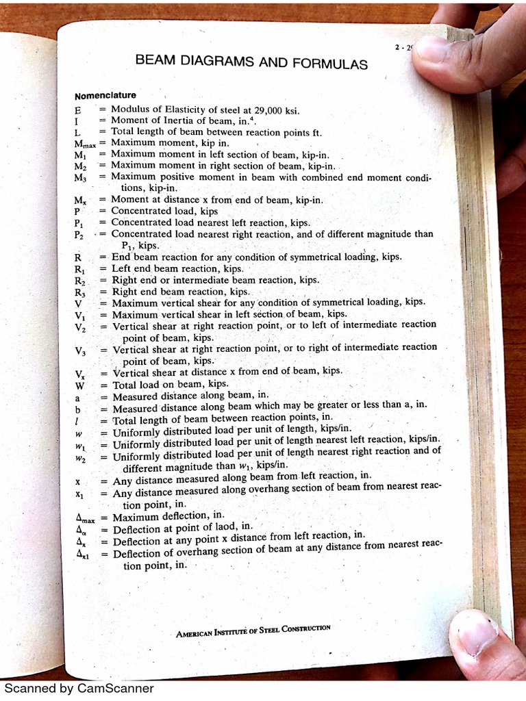 Beams Formula | PDF