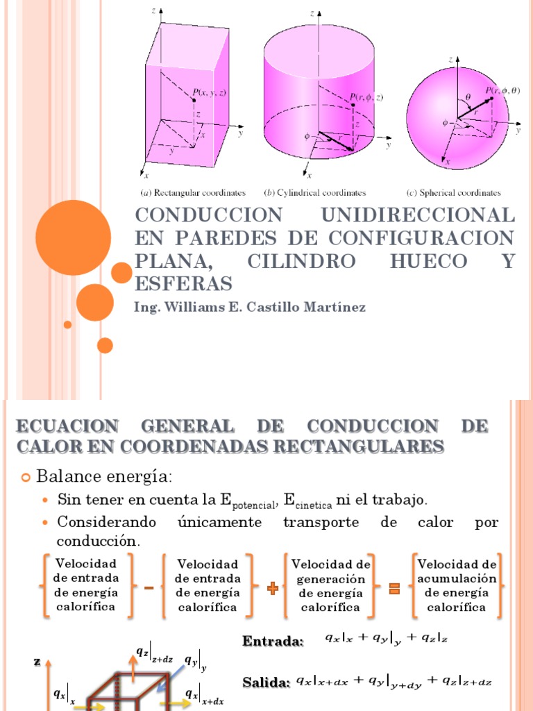 Conduccion Unidireccional En Paredes De Configuracion Plana, Cilindro ...