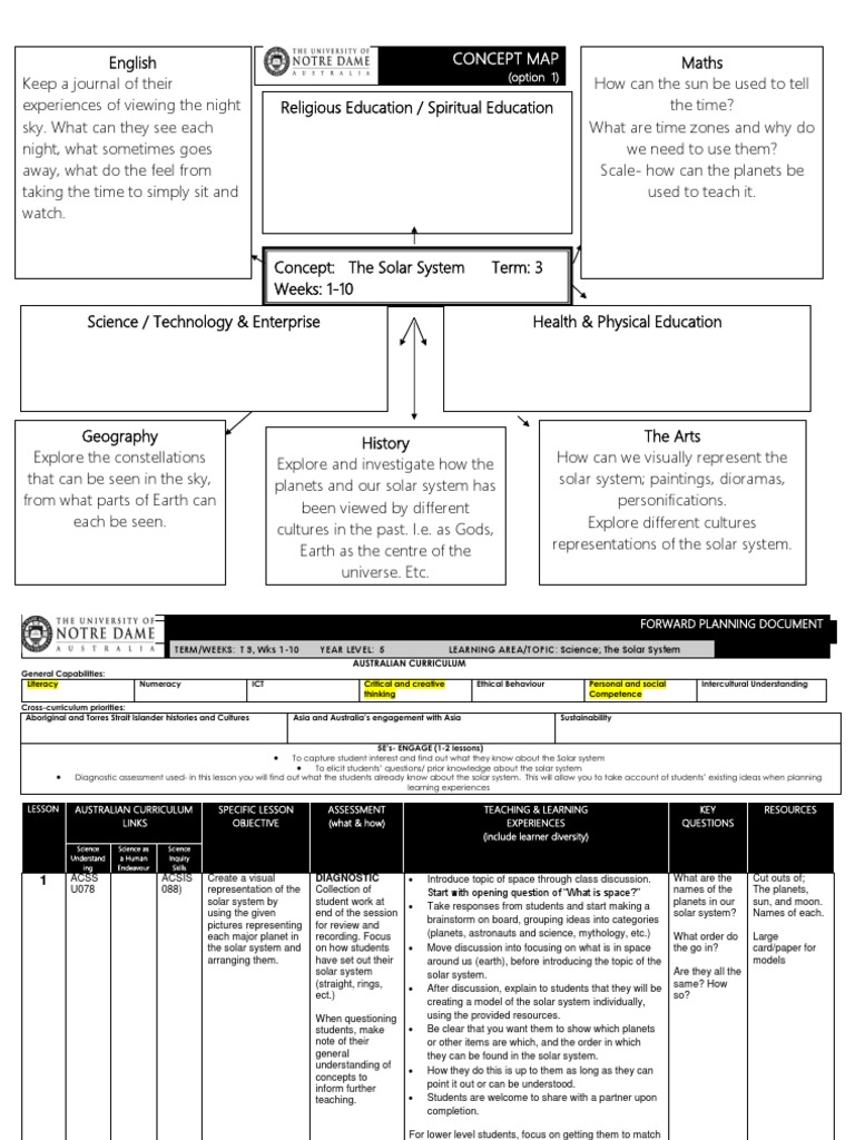 Concept Map: (Option 1) | PDF | Educational Assessment | Curriculum