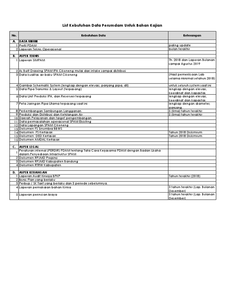 Checklist Data PDAM | PDF | Teknologi & Rekayasa