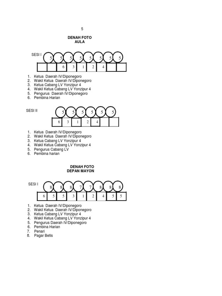 Denah Foto Kunker | PDF