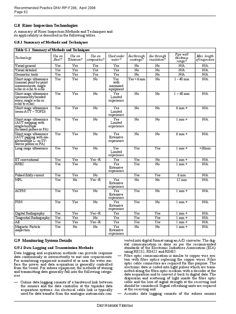 Riser Inspection Methods | PDF | Optical Fiber | Data Transmission