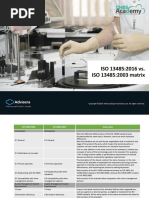 FDA QSR & ISO 13485-2016 - QMS - Internal - Audit - Checklist ...