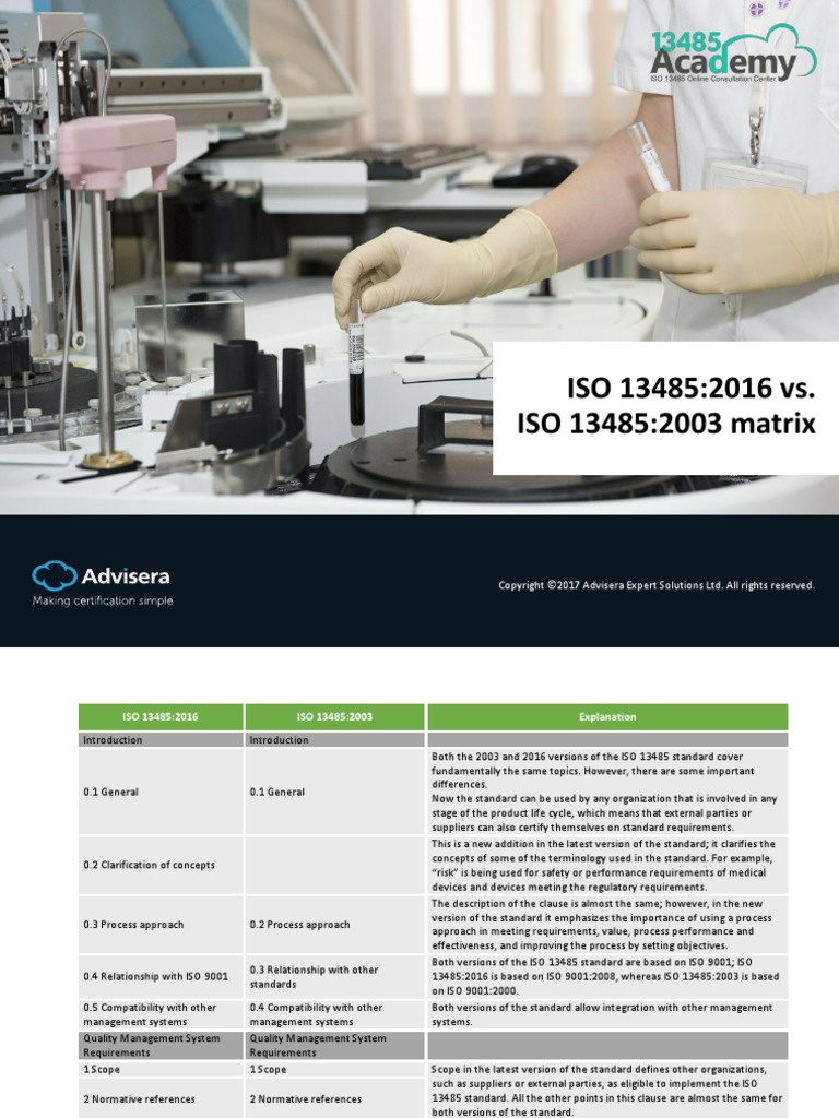 ISO 13485 2003 Vs ISO 13485 2016 Matrix EN | PDF | Verification And ...