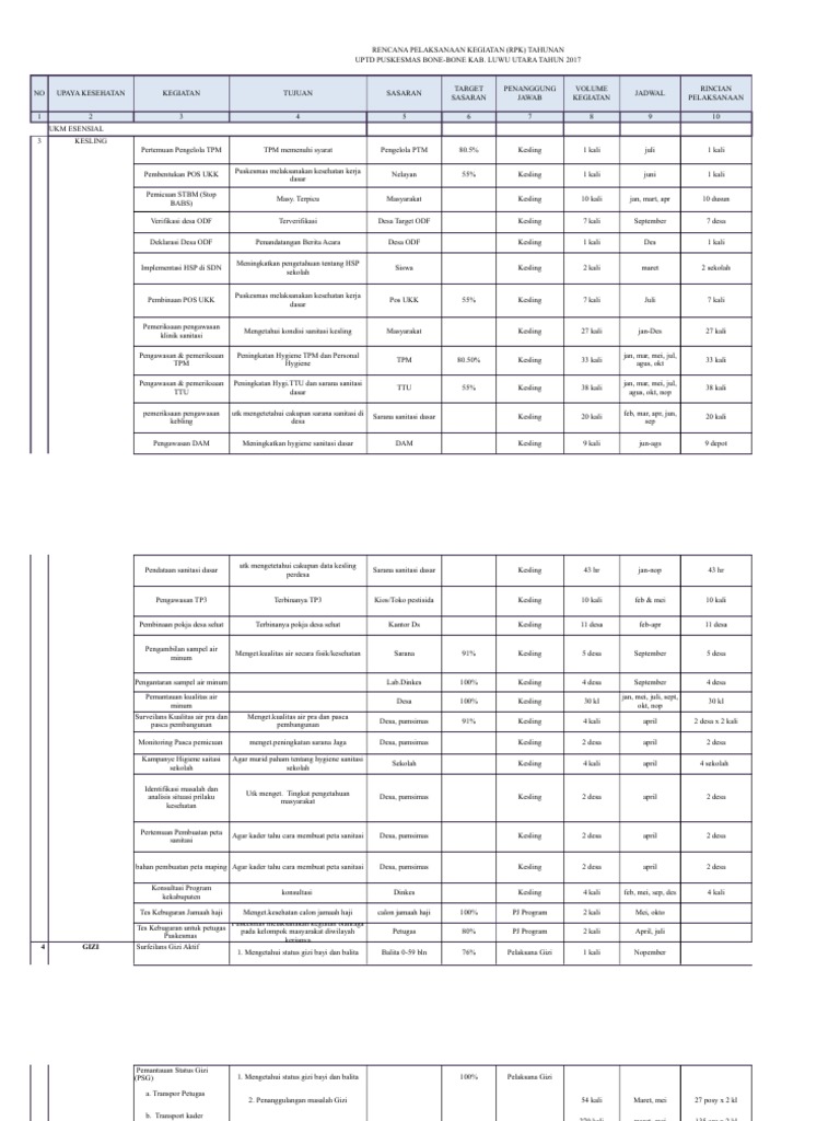 RUK Kesling, Kesker Dan Kesjaor 2020 | PDF
