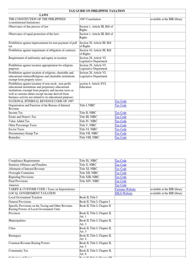 Tax Guide On Philippine Taxation Laws: Tax Code Tax Code Tax Code Tax ...