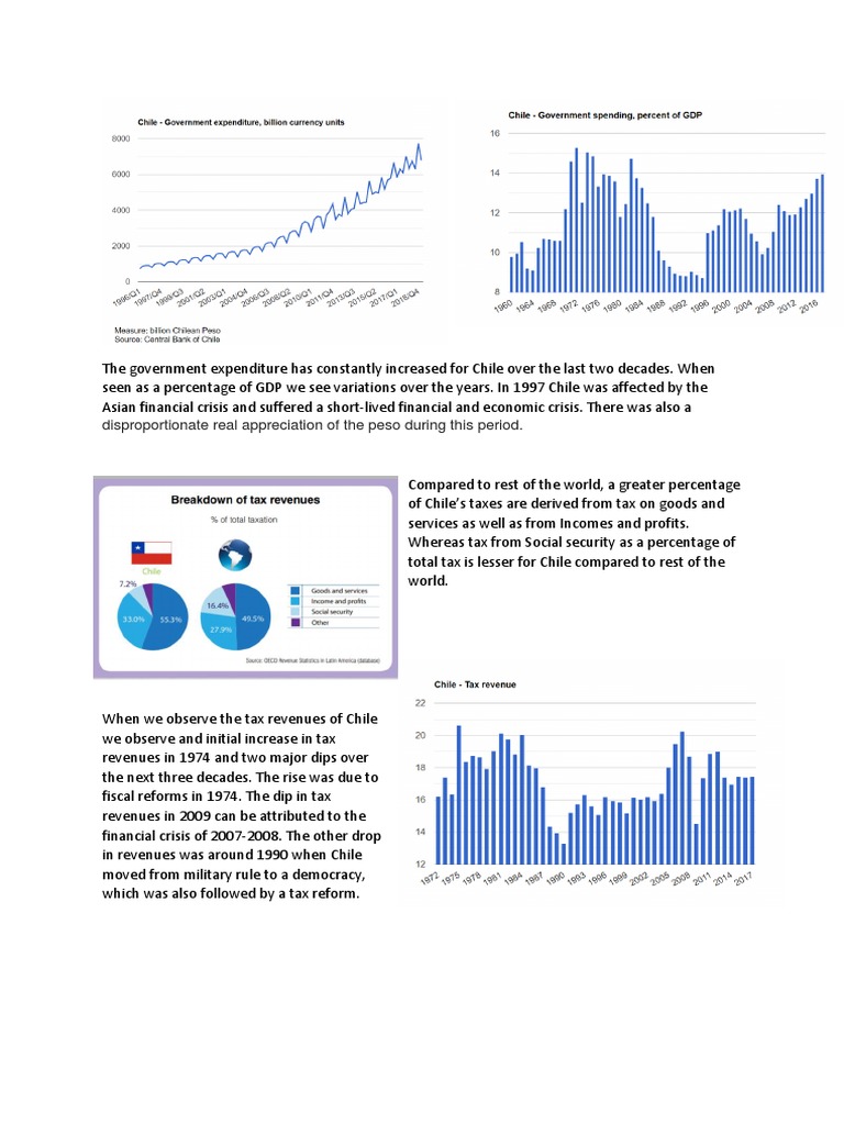 Disproportionate Real Appreciation of The Peso During This Period | PDF