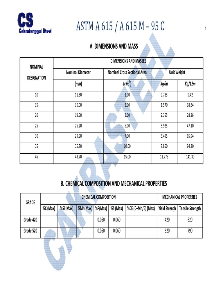 Astm A 615 | PDF | Strength Of Materials | Mechanical Engineering