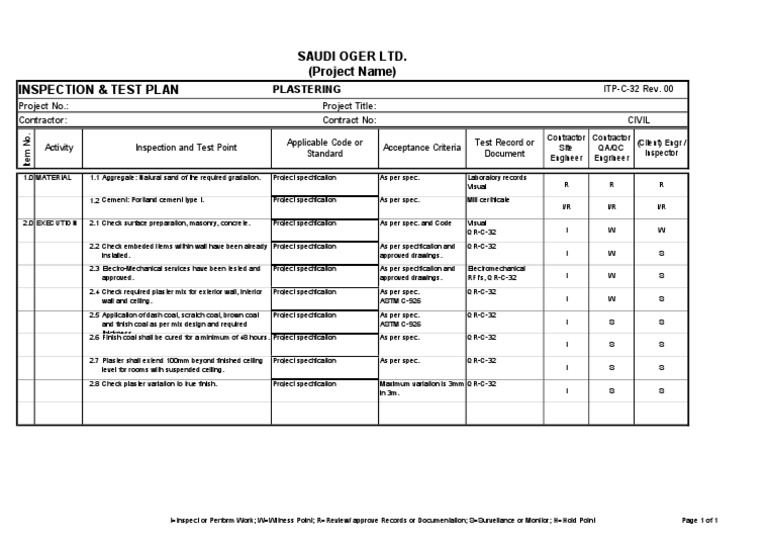 Saudi Oger Ltd. (Project Name) : Plastering | PDF | Specification ...
