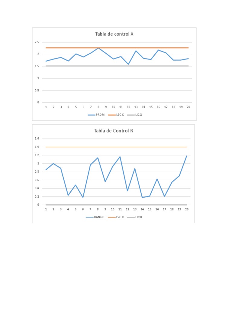 Control Chart Analysis Guide | PDF