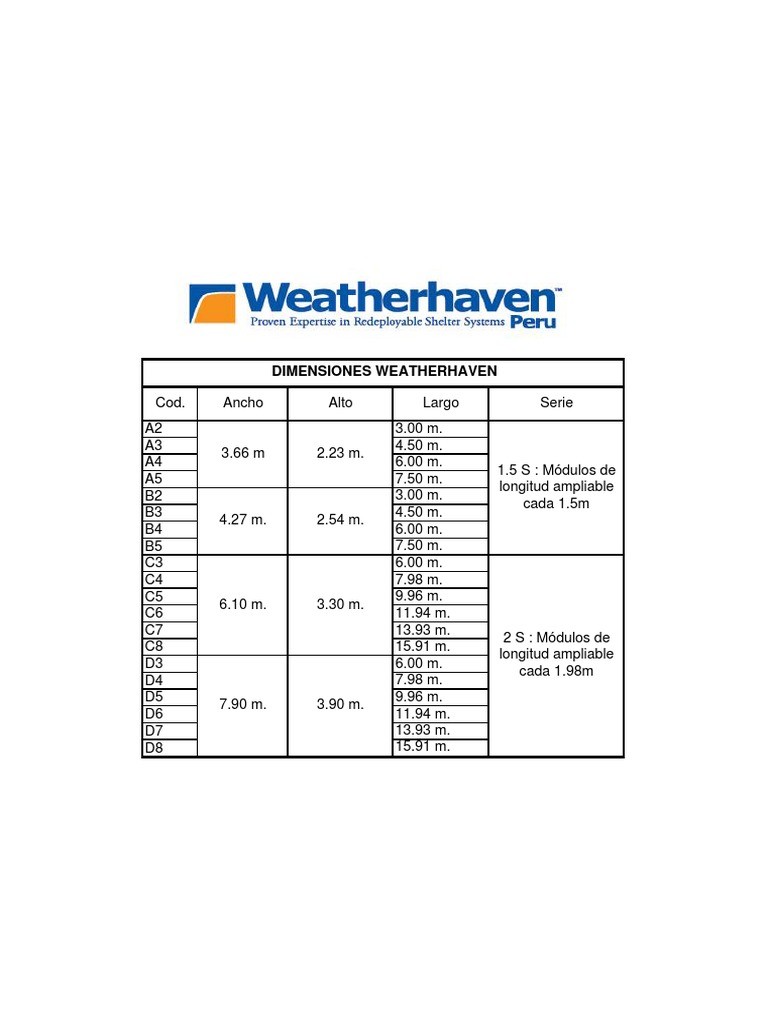 Dimensiones de Módulos Weatherhaven | PDF