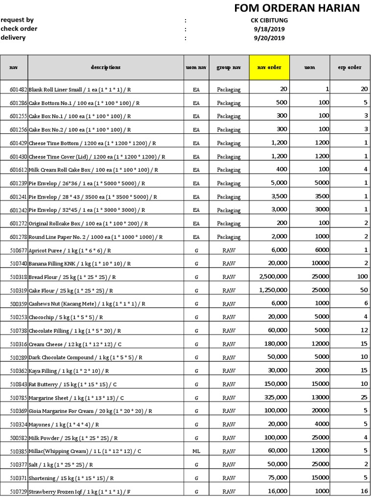 Request by Check Order Delivery: Nav Descriptions Uom Nav Group Nav Nav ...