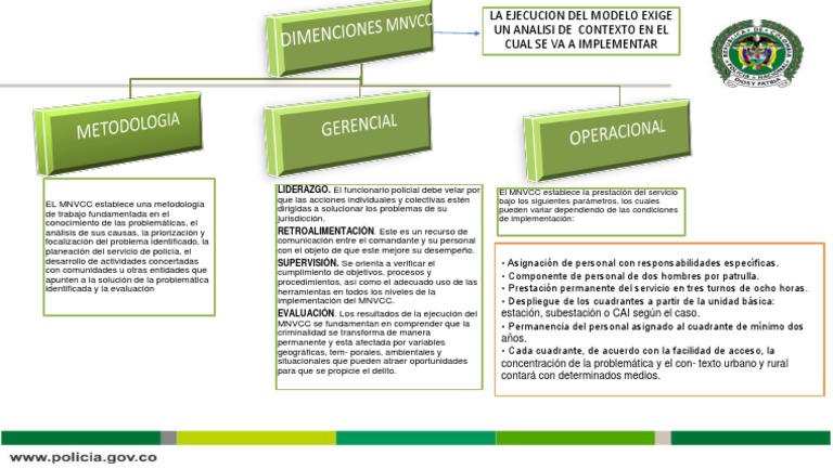Mapa Conceptual Dimensiones Del MNVCC | PDF | Planificación | Evaluación