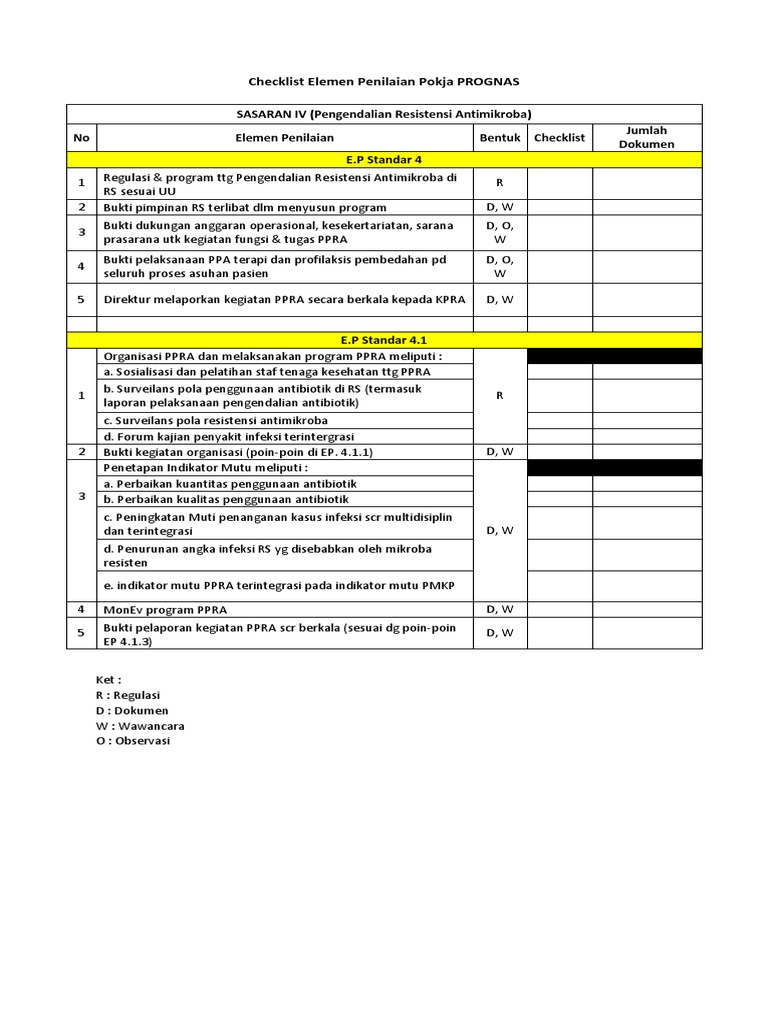 Checklist Elemen Penilaian Pokja PROGNAS SASARAN 4 | PDF