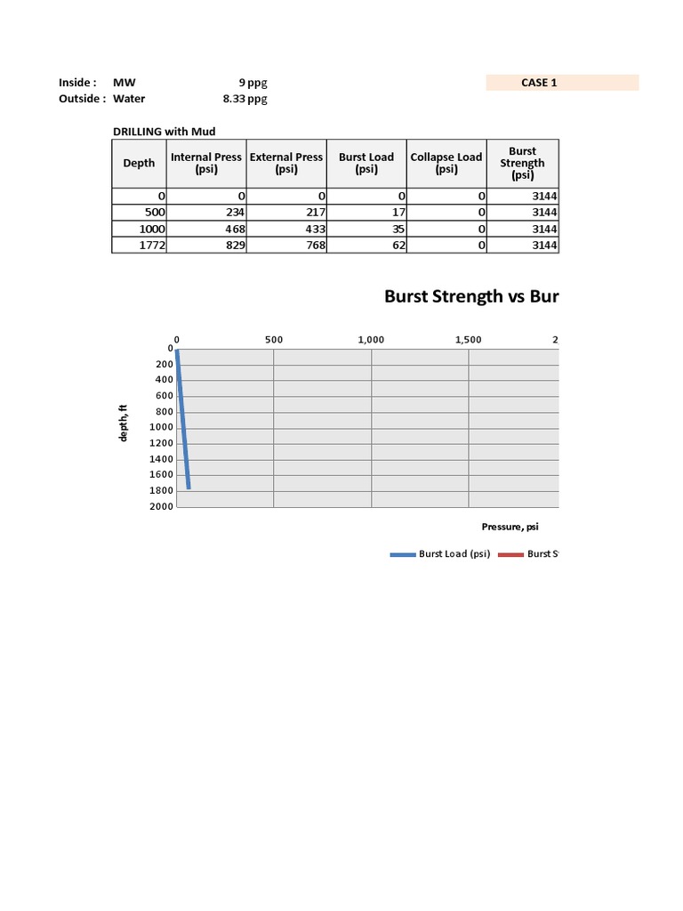 Drilling and Casing Pressure Analysis | PDF | Casing (Borehole ...