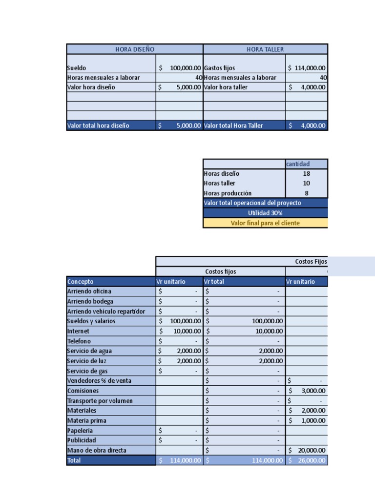 Gastos Fijos y Variables | PDF | Business | Economias