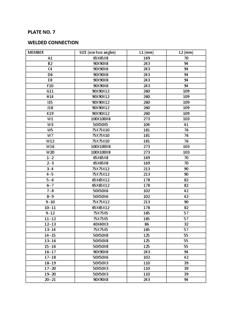Welded Connection Summary | PDF