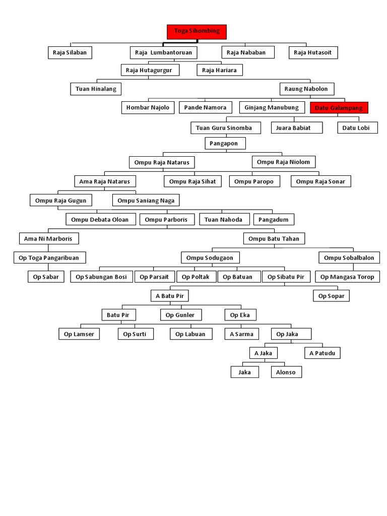 Toga Marga Sihombing | PDF