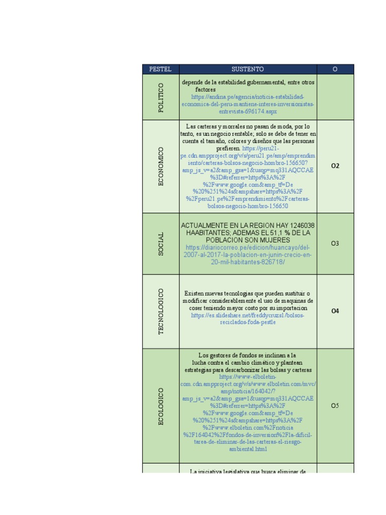 Pestel Excel | PDF | Business | Economias