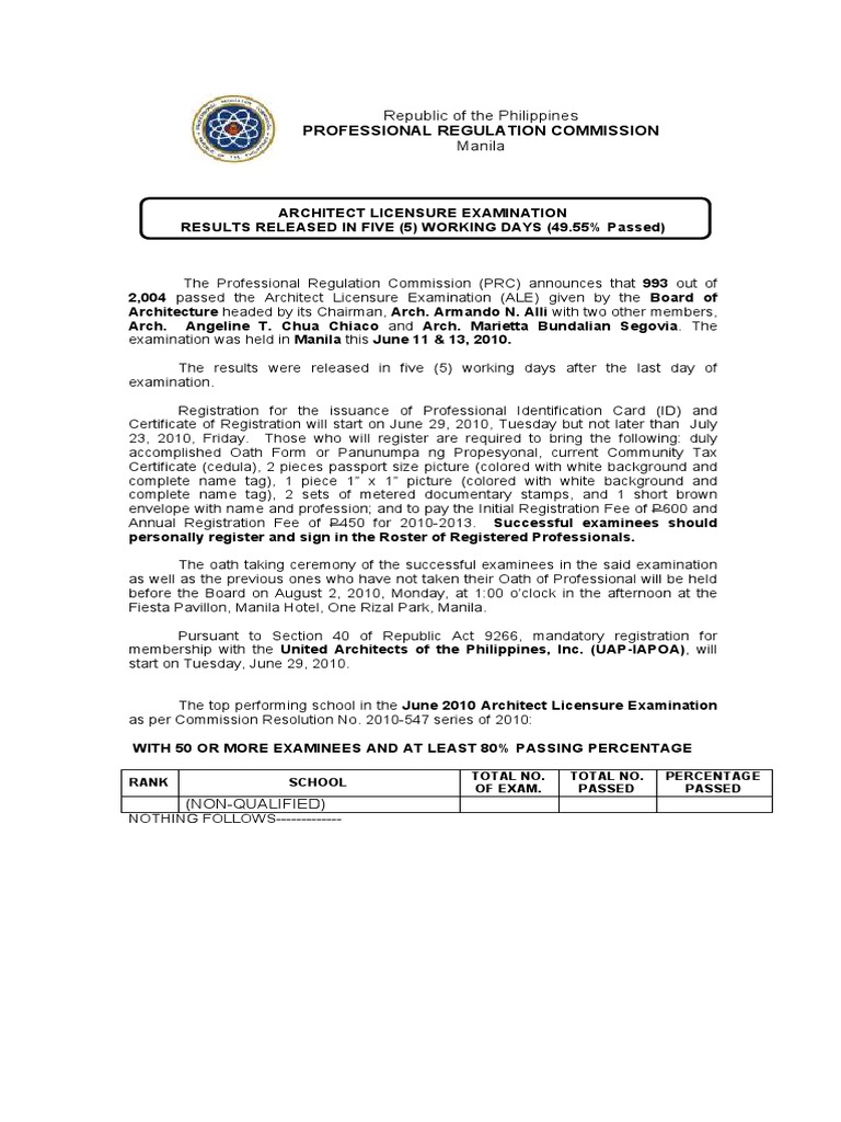 Republic of The Philippines Professional Regulation Commission Manila ...