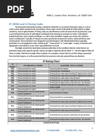 Ingress Protection Rating Chart | PDF | Electrical Engineering ...