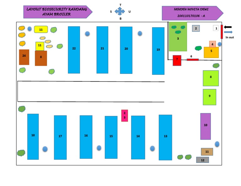 Biosecurity Layout for Broiler Farms | PDF