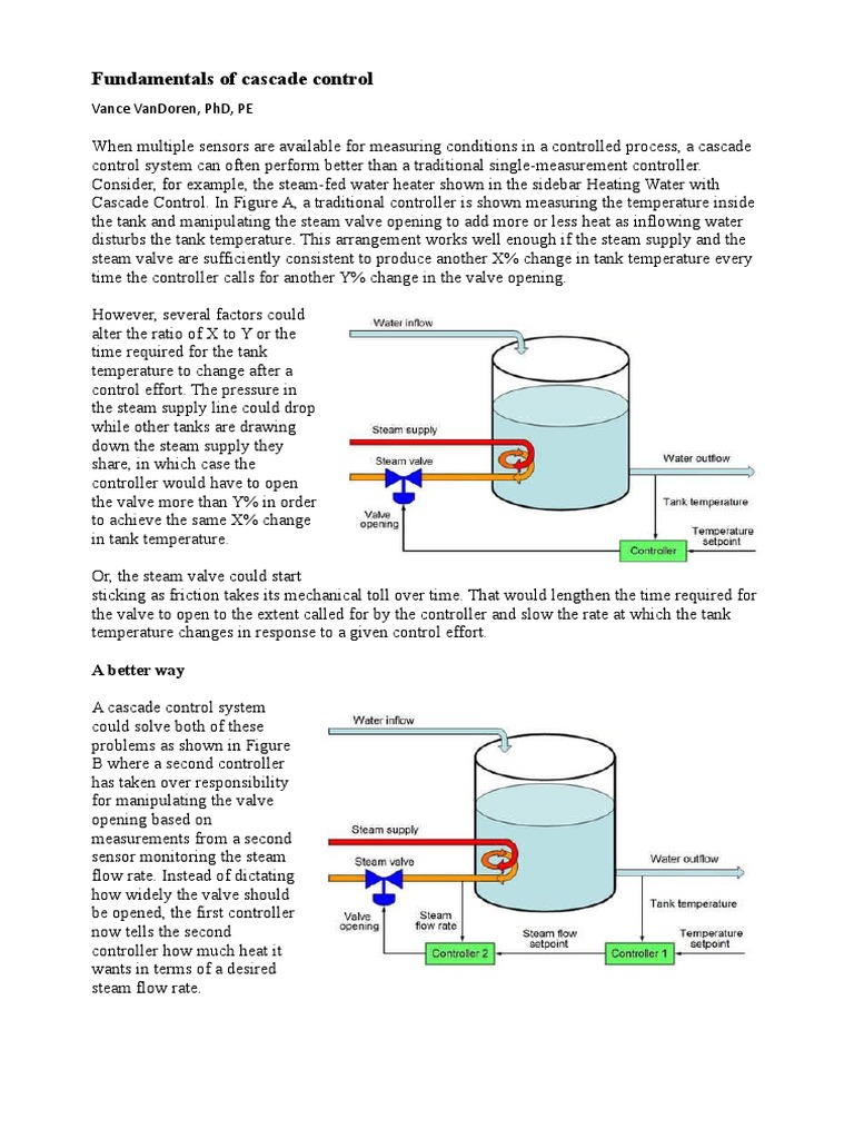 Fundamentals of cascade control systems | PDF | Control Theory ...