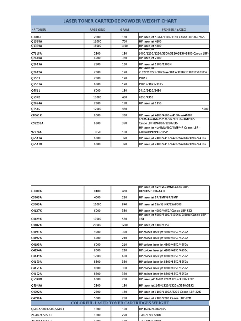 Toner Powder Weight | PDF | Graphic Design | Printing